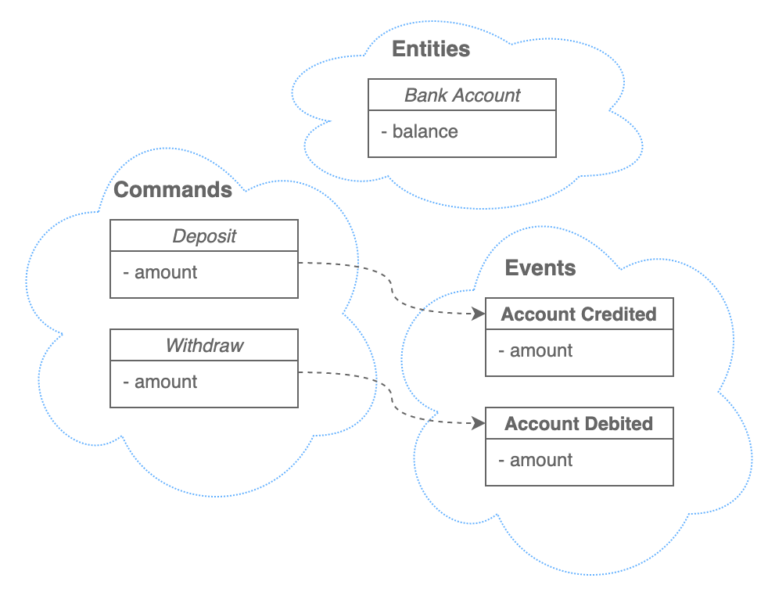 Everything You Need to Know About Event Sourcing - SitePen