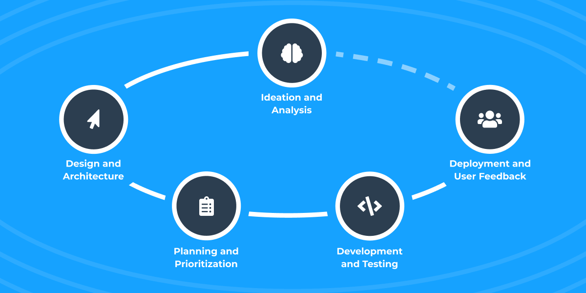 Increasing Value in Your Software Development Lifecycle - SitePen