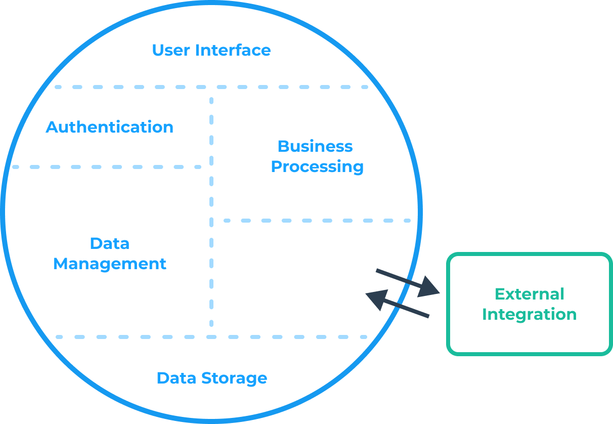 Considerations When Modernizing Legacy Applications - SitePen