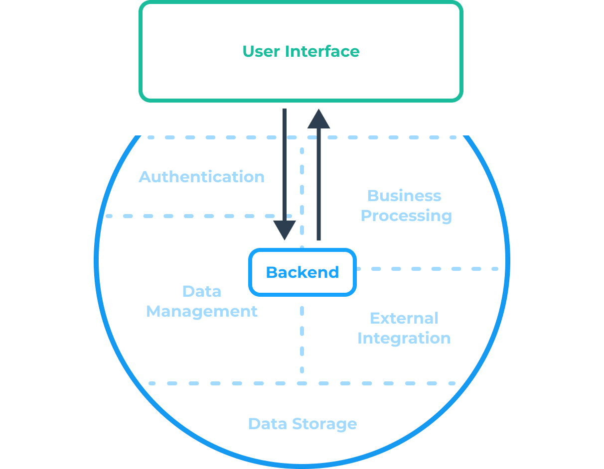 Considerations When Modernizing Legacy Applications - SitePen