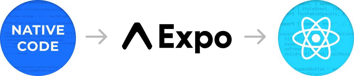 Doing More with Expo: Using Custom Native Code - SitePen